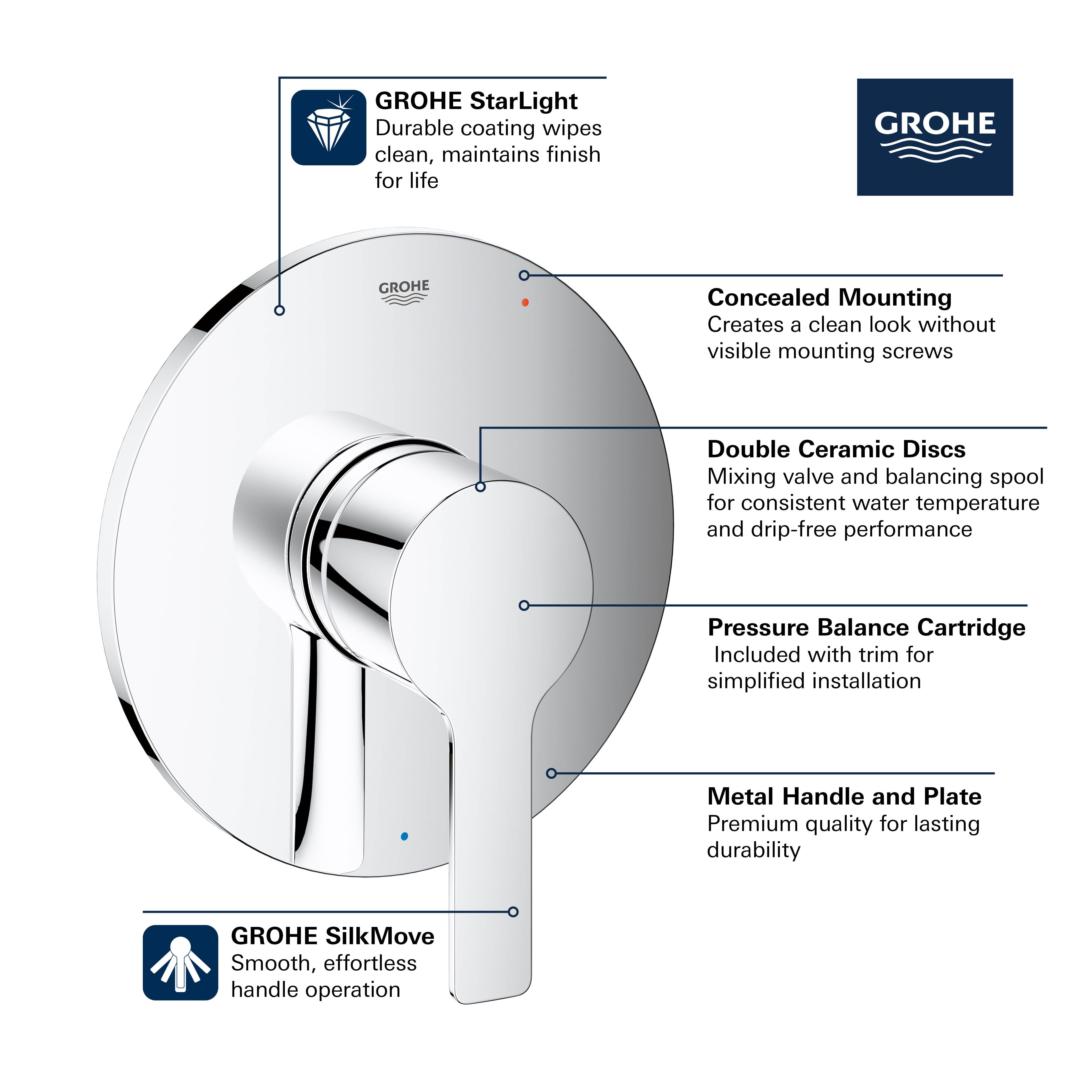 Grohe Pressure Balance Shower Rough-In Valve at Eileen Crofts blog