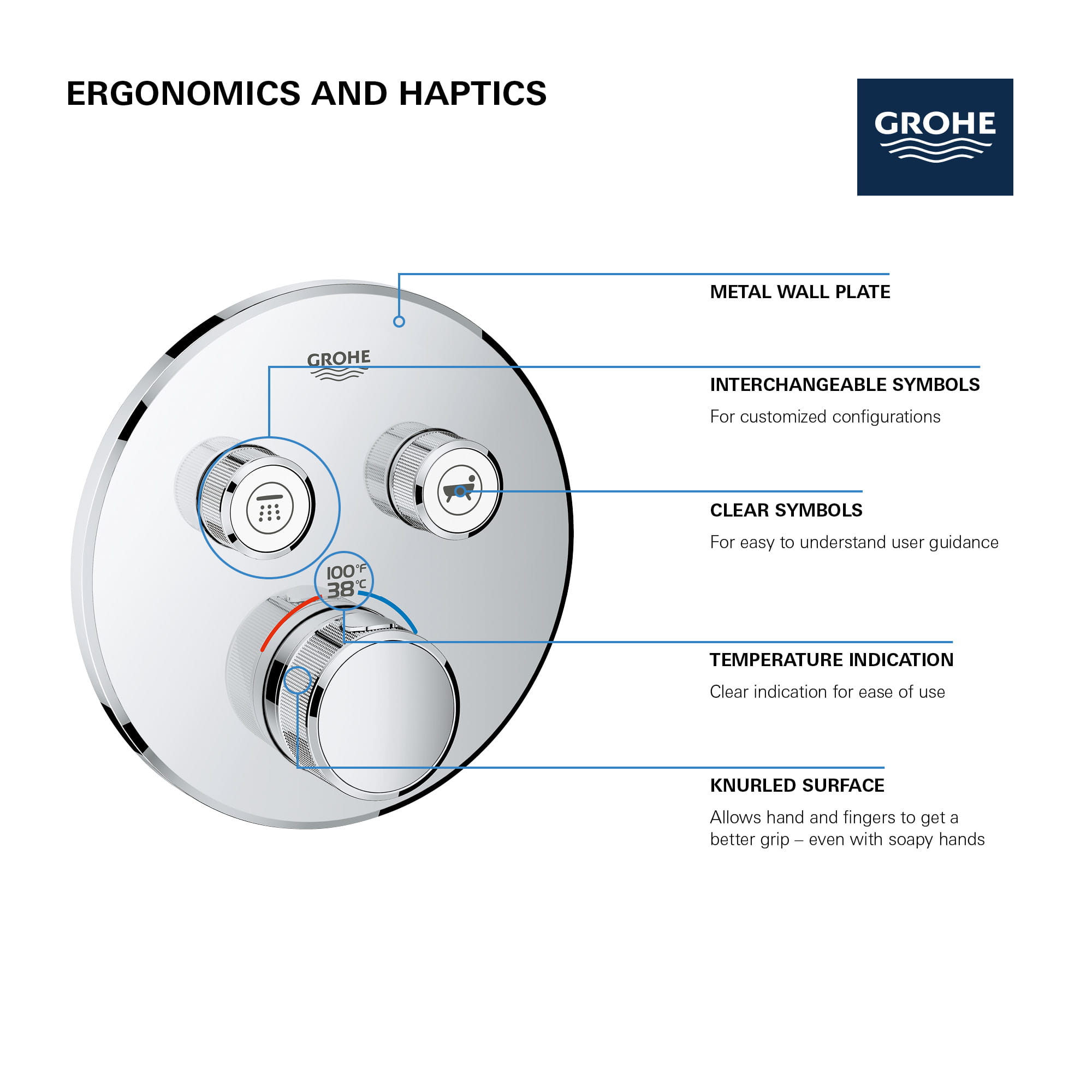 How To Fix Grohe Thermostatic Valve at Lynell Johnston blog