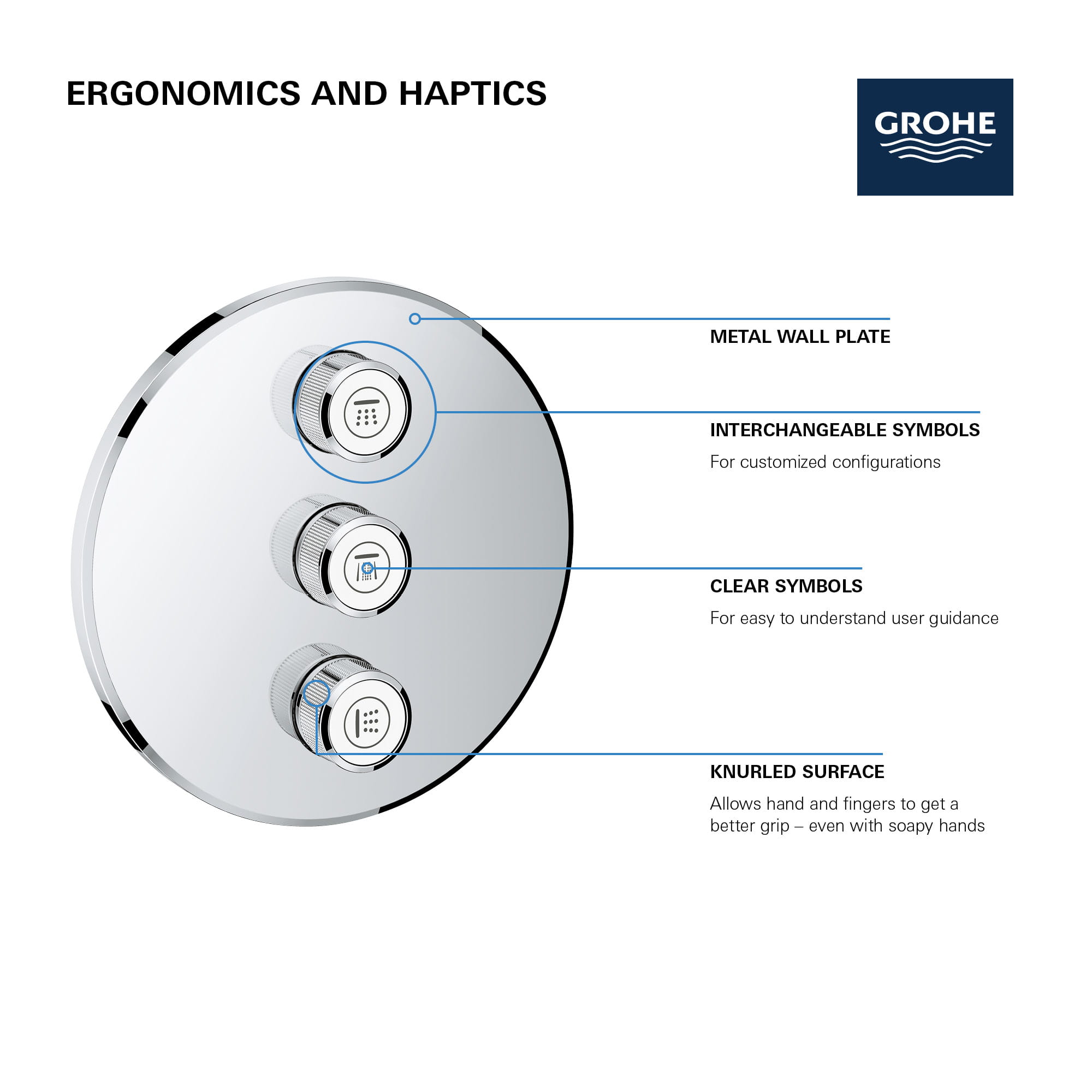 Grohe Volume Control Shower Parts at Charlotte Adams blog