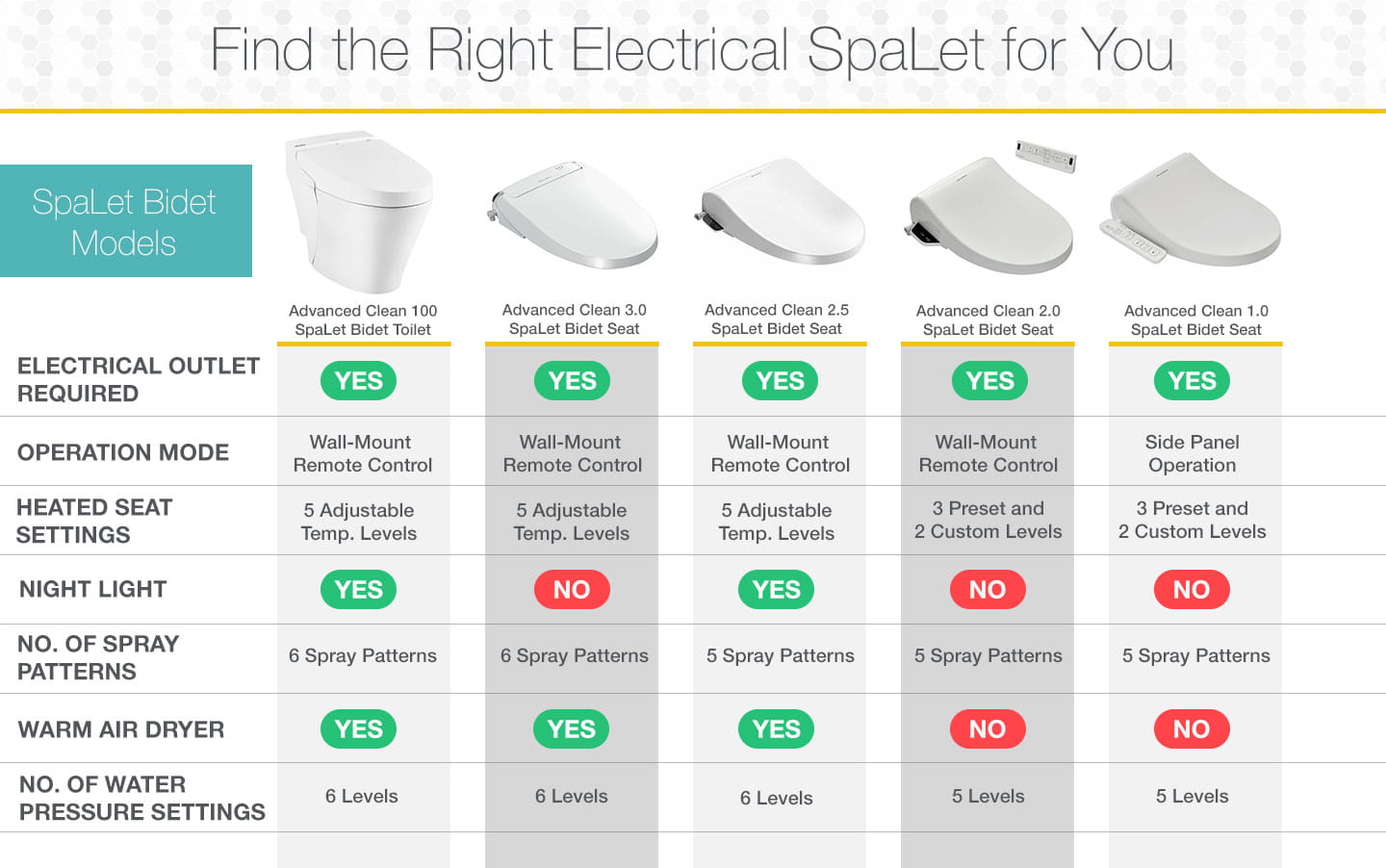 Compare Bidet Toilet Seats & Toilets